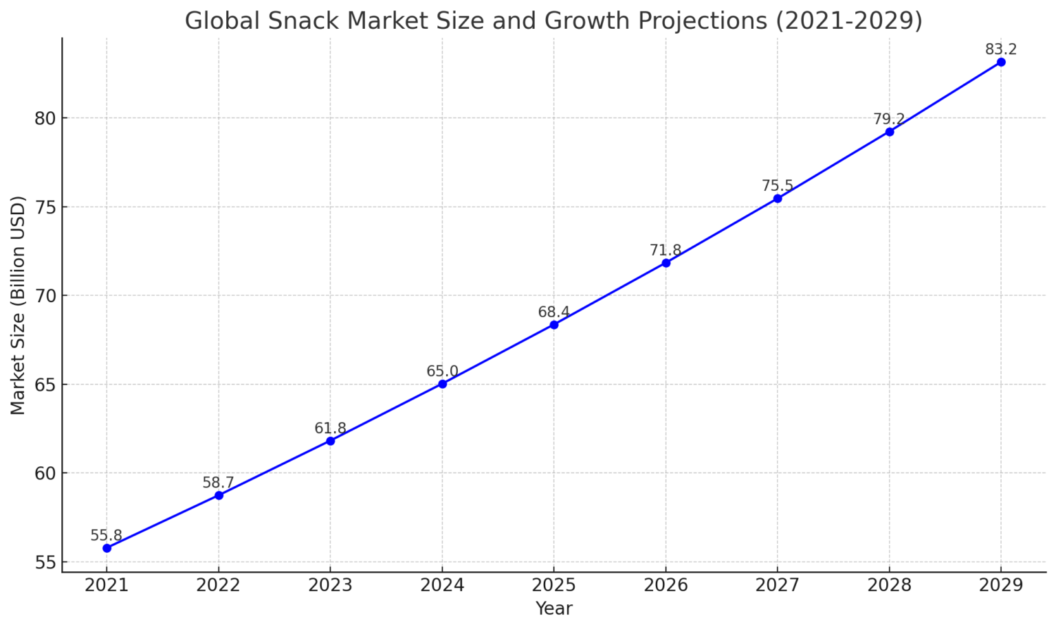 Global Snack Market Analysis 2024: Trends, Innovations, and Future ...